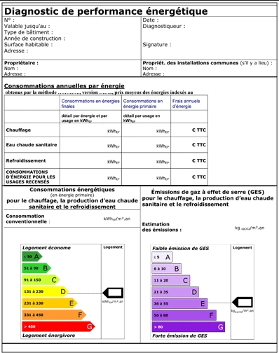 DPE ancienne version vs nouveau DPE 2021 : comparaison